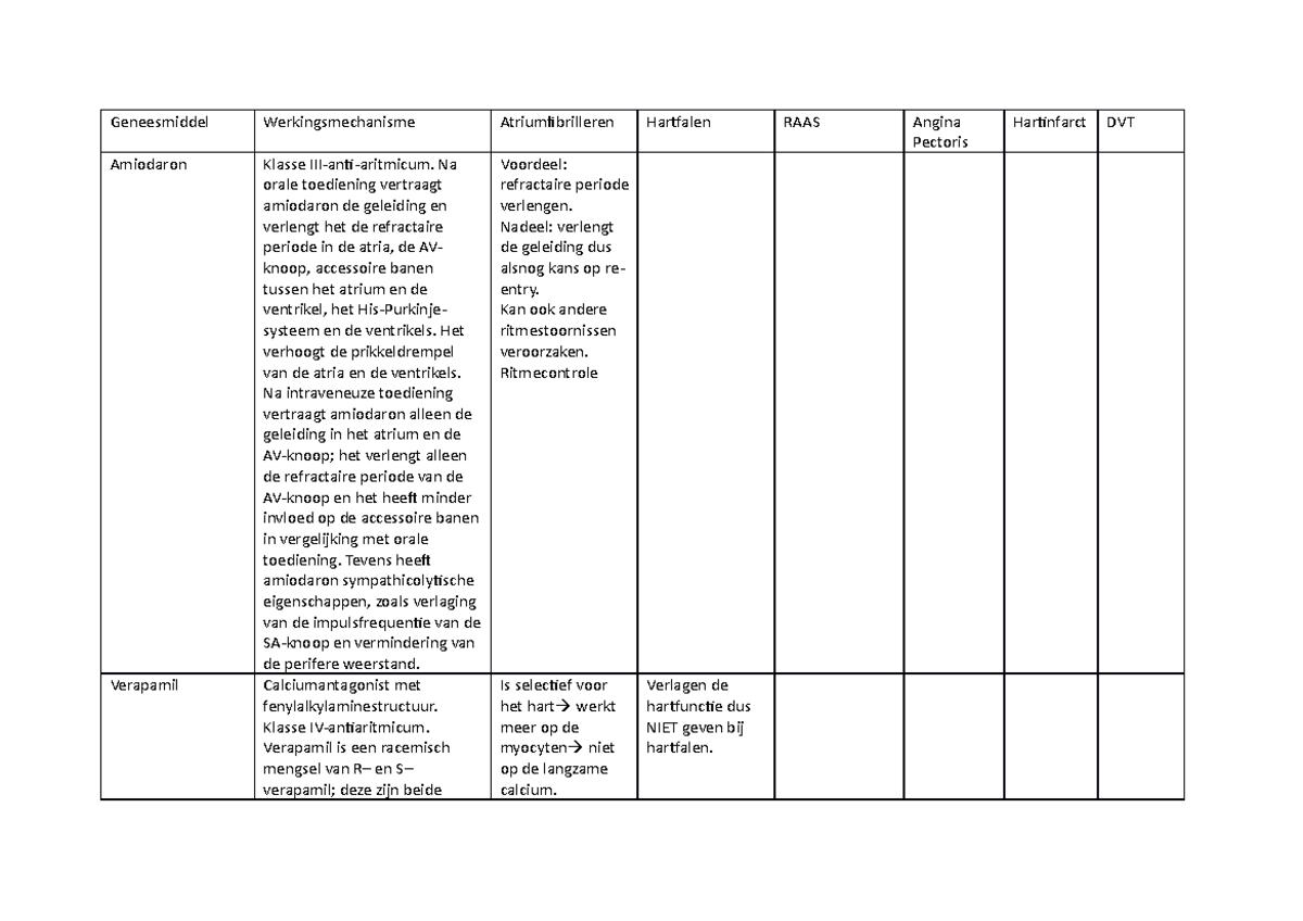 Overzicht geneesmiddelen PGO's - Geneesmiddel Werkingsmechanisme Atriumfibrilleren Hartfalen ...