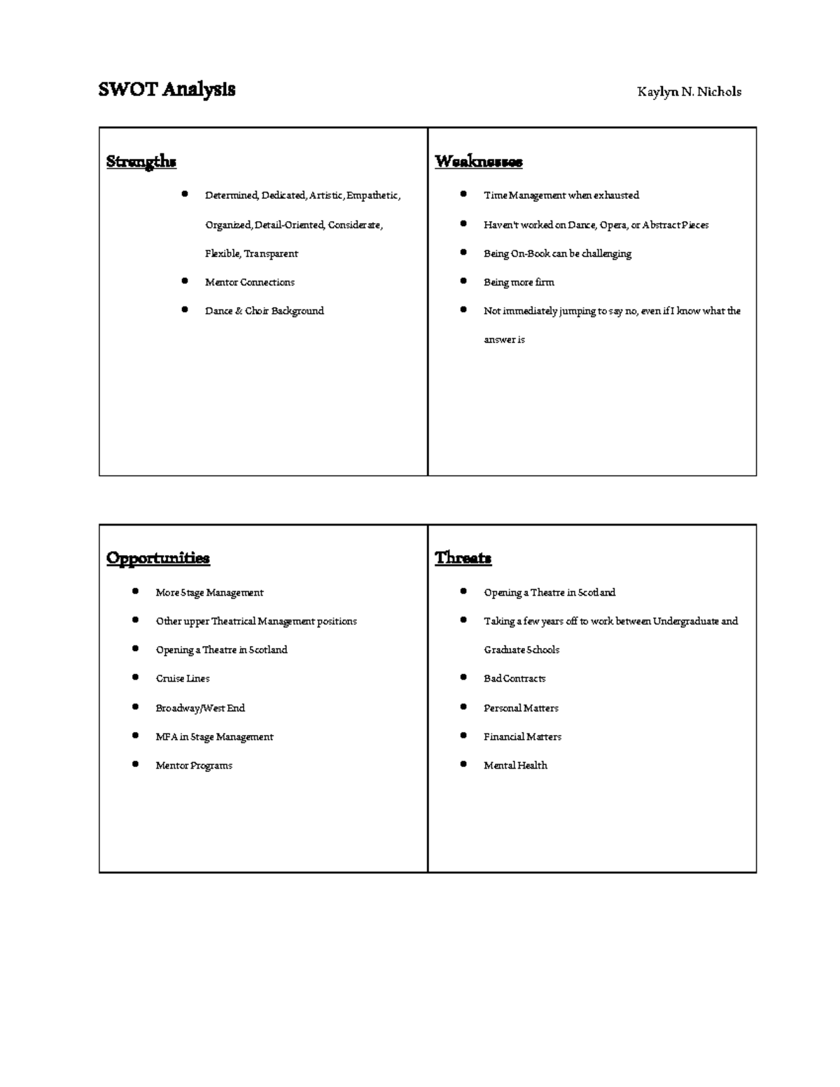 SWOT Yourself - A SWOT analysis of myself. - SWOT Analysis Kaylyn N ...