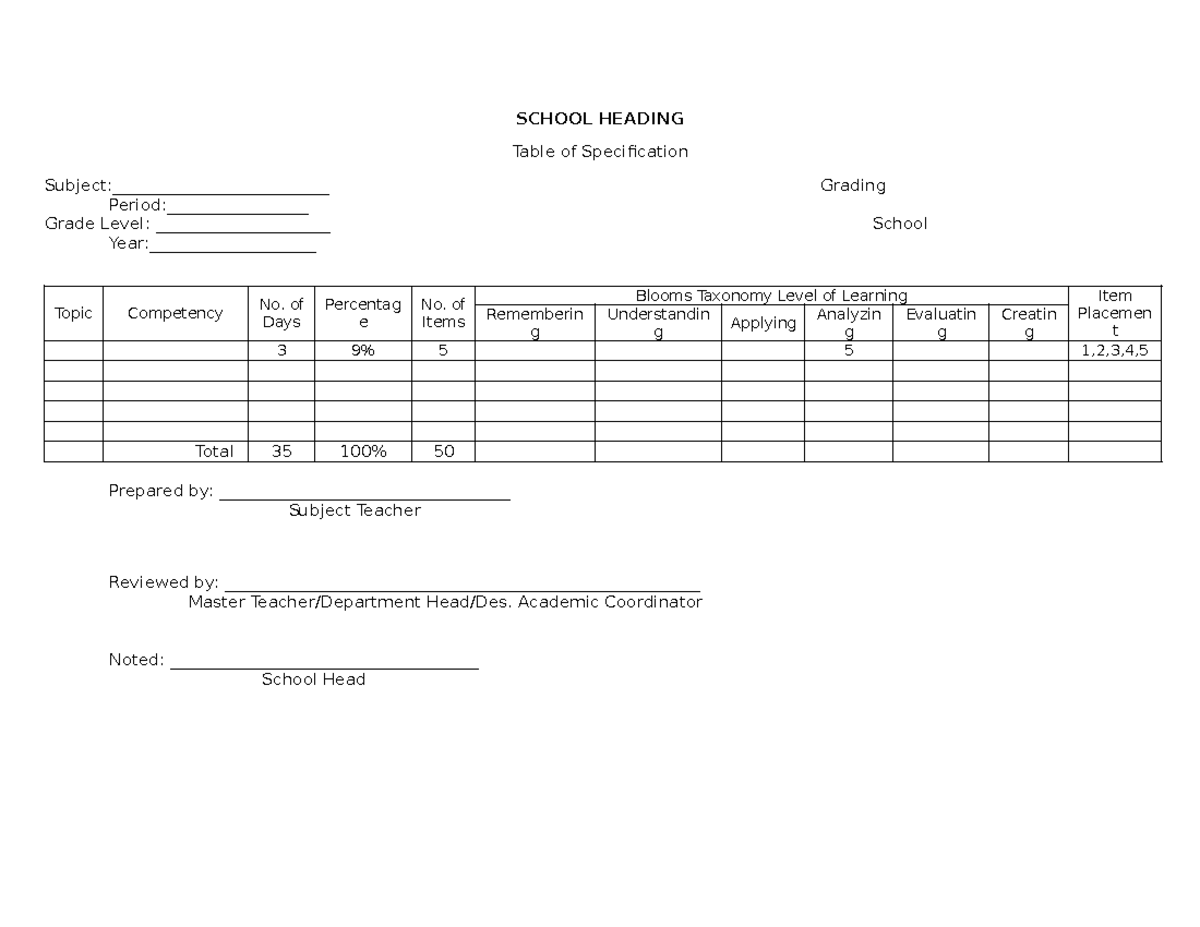 TOS-Template - SCHOOL HEADING Table of Specification Subject ...