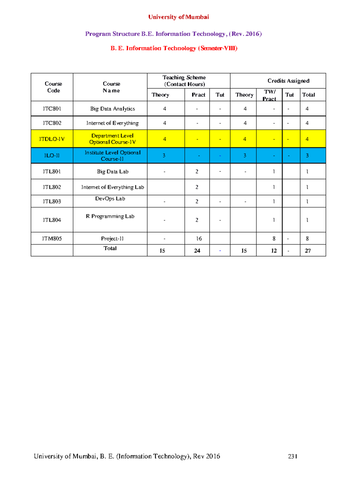 University Syllabus - University of Mumbai Program Structure B ...