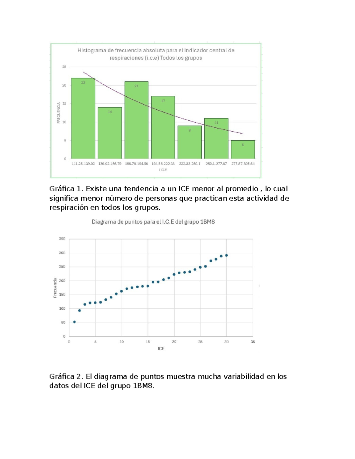 practica de programacion - Fundamentos de Programacion - Gráfica 1. Existe una tendencia a un ...