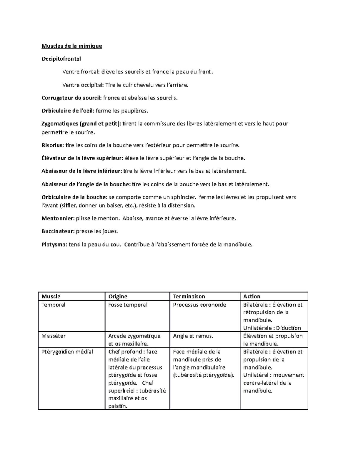 Anatomie face, mastication, déglutition - Muscles de la mimique ...
