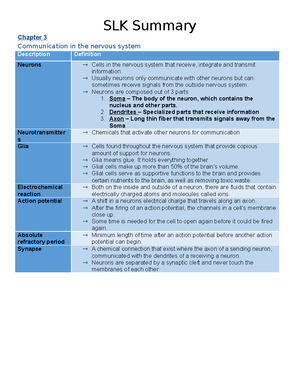 SLK 120 Chapter 3 - Notes on the first part of slk 120. - SLK 120 ...