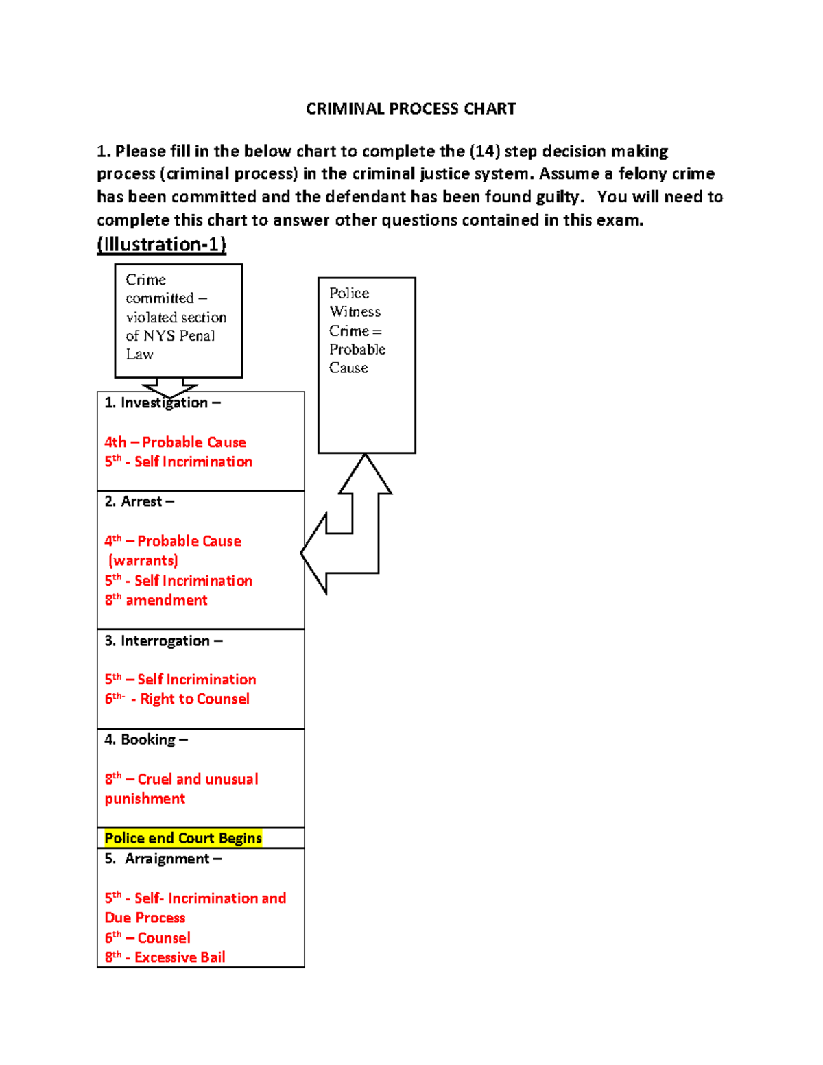 Criminal Process Chart - in depth - CRIMINAL PROCESS CHART 1. Please ...