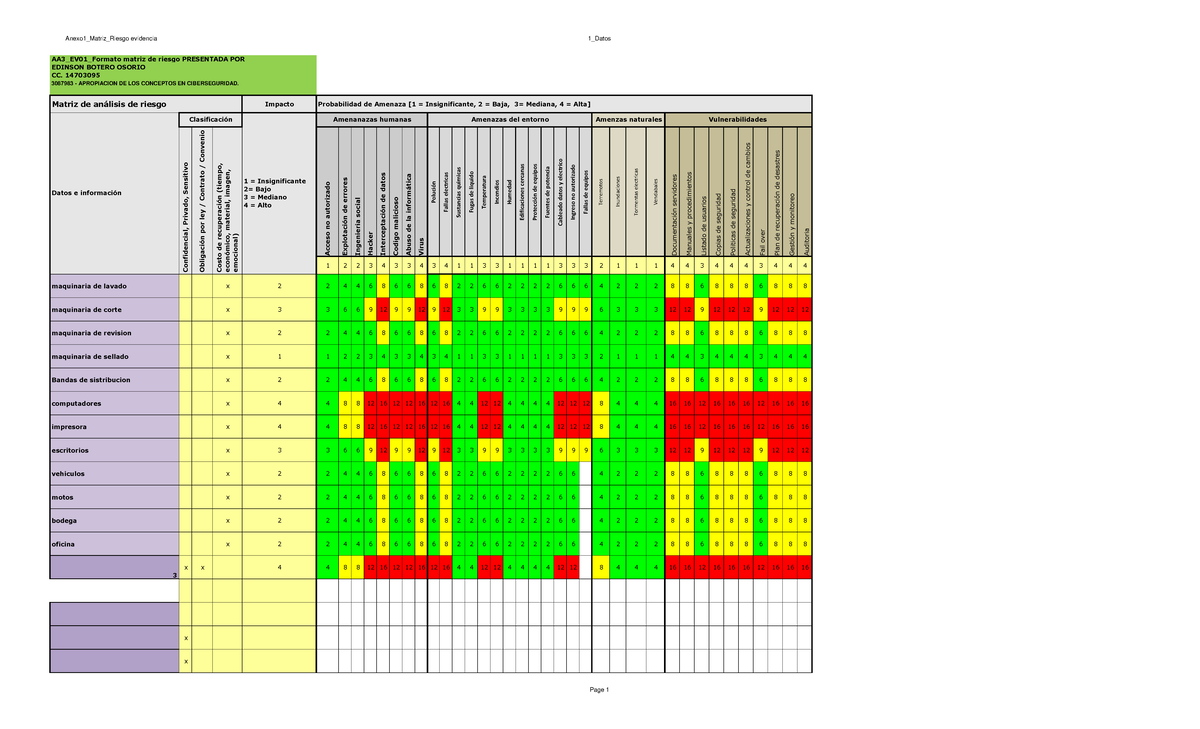 Anexo 1 Matriz Riesgo evidencia - Anexo1_Matriz_Riesgo evidencia 1_Datos AA3_EV01_Formato matriz ...