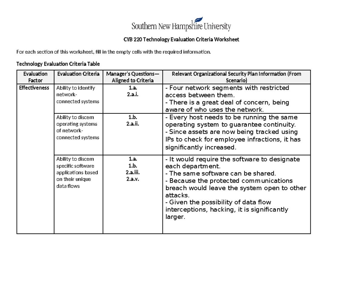 CYB 220 Module Five Technology Evaluation Criteria Worksheet - CYB 220 ...