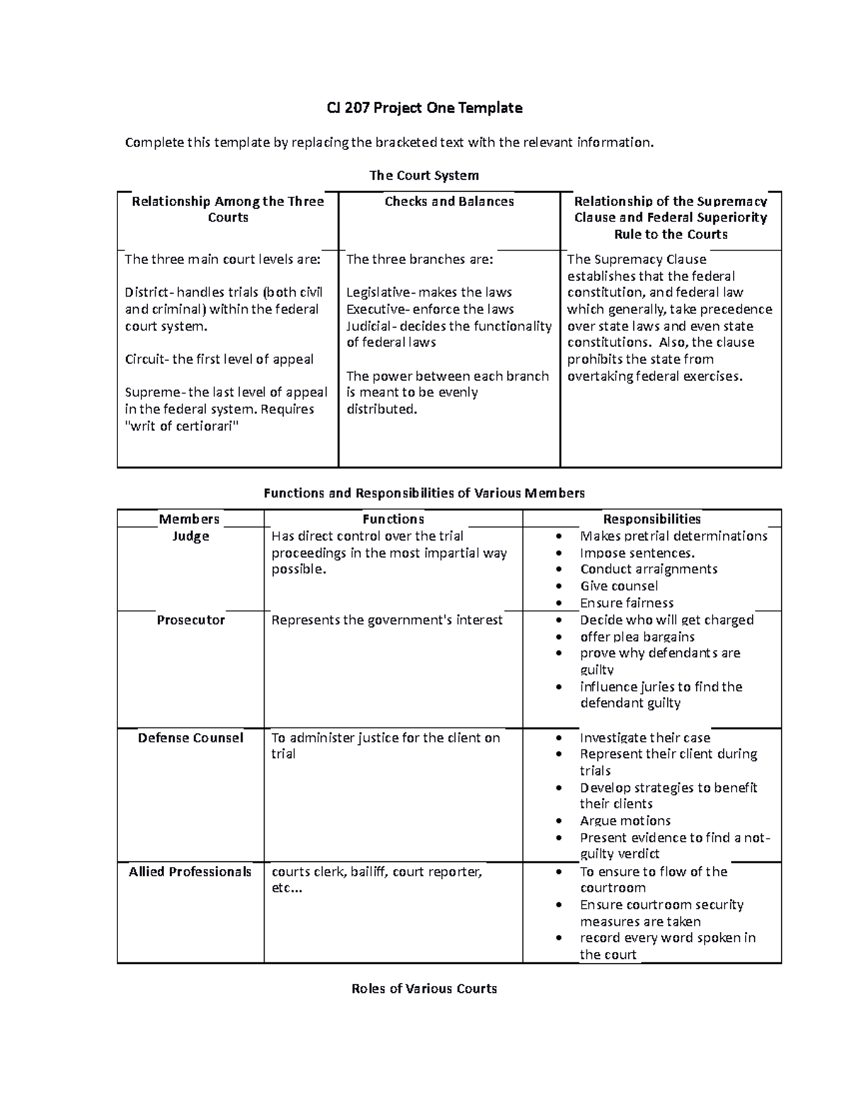 CJ 207 4-2 Project One Template - CJ 207 Project One Template Complete ...
