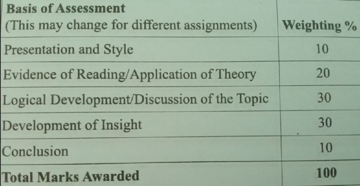Criteria for assessment at Open University - BA(Hons) Law and ...