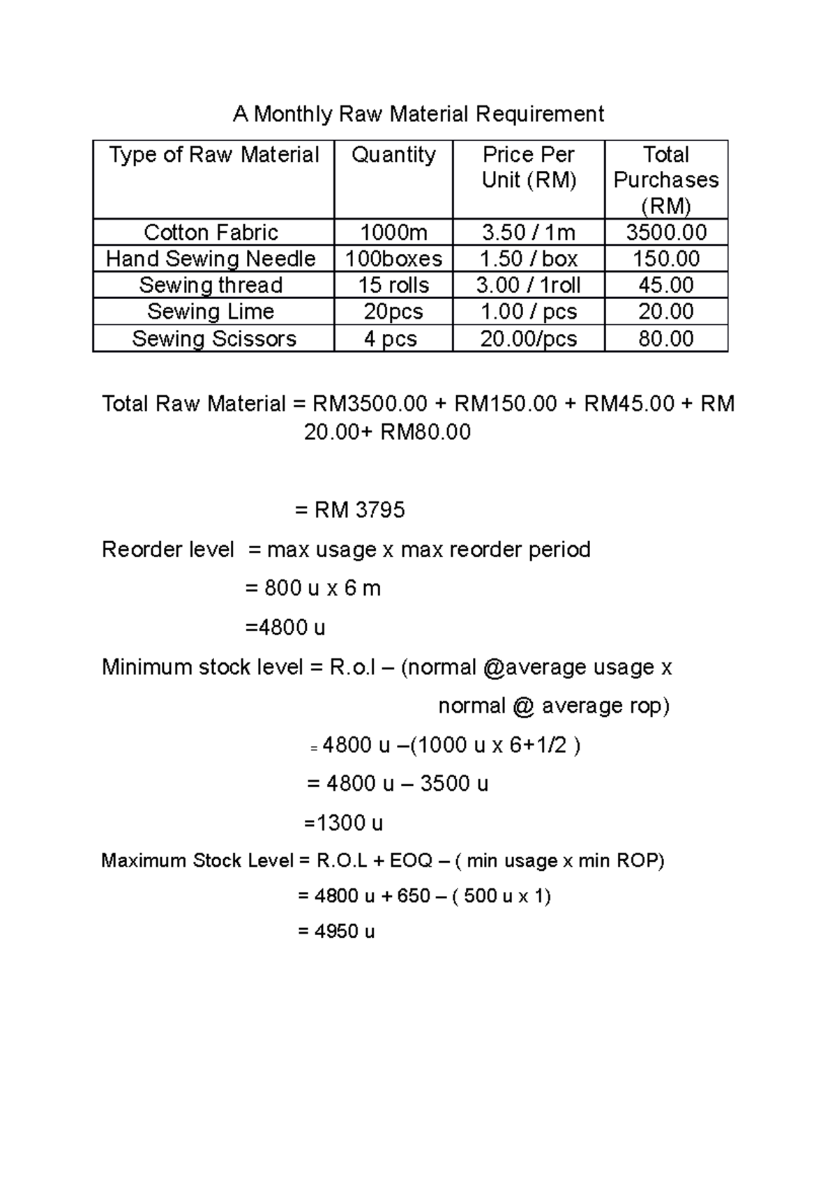 A Monthly Raw Material Requirement - Hand Sewing Needle 100boxes 1 ...