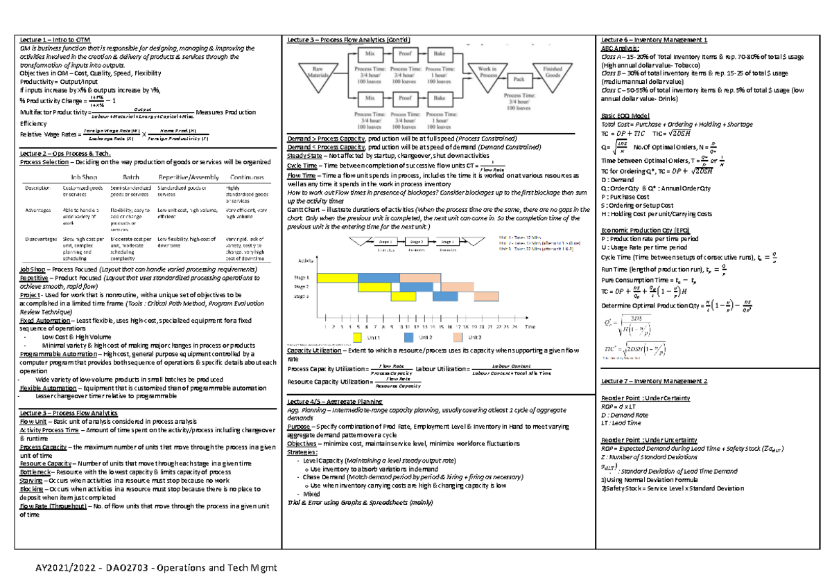 DAO2703 Operations & Technology Management Cheatsheet AY2021 2022 ...