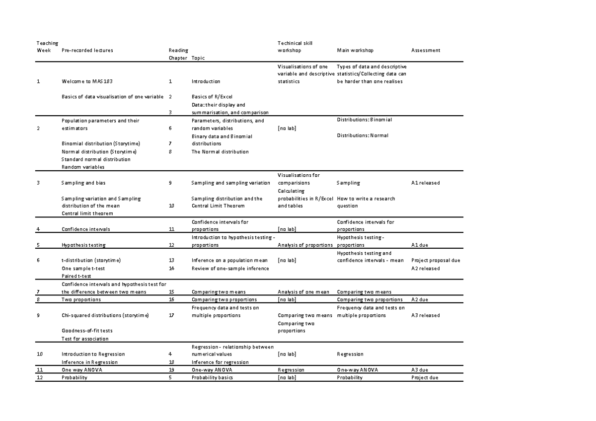 Content Plan - Teaching Week Pre-recorded lectures Reading Techinical ...