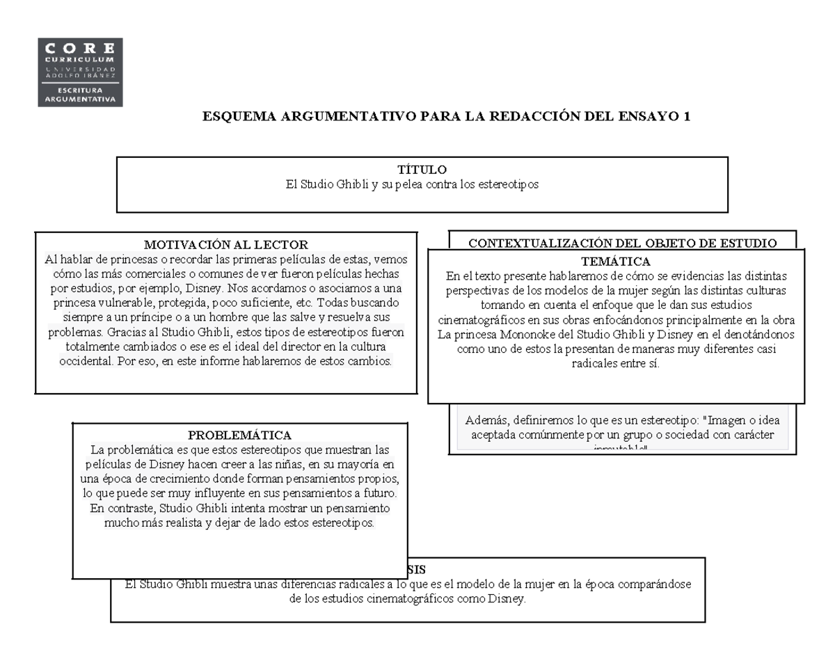 Esquema princesa - eeee - ESQUEMA ARGUMENTATIVO PARA LA REDACCIÓN DEL ENSAYO 1 MOTIVACIÓN AL ...