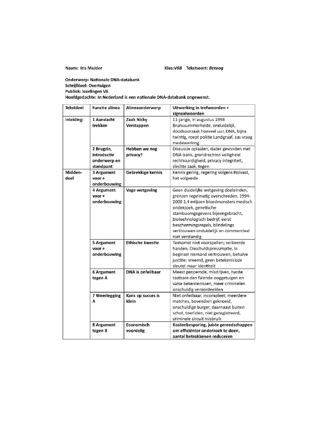 Voorbeeld bouwplan betogende tekst - Nederlands - Studeersnel