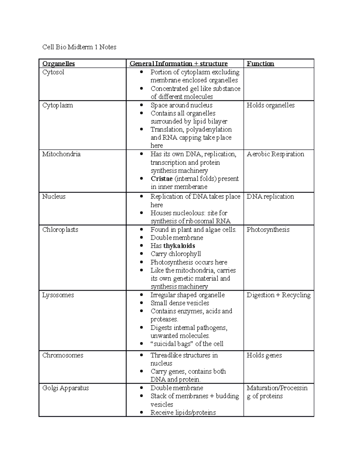 Cell Bio Notes - Midterm 1 - Cell Bio Midterm 1 Notes Organelles ...