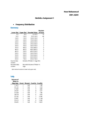 Assignment 2 ITS - Introduction to Statistics Assignment 2 Mian Musa Nadir ERP: 25952 1. Make ...