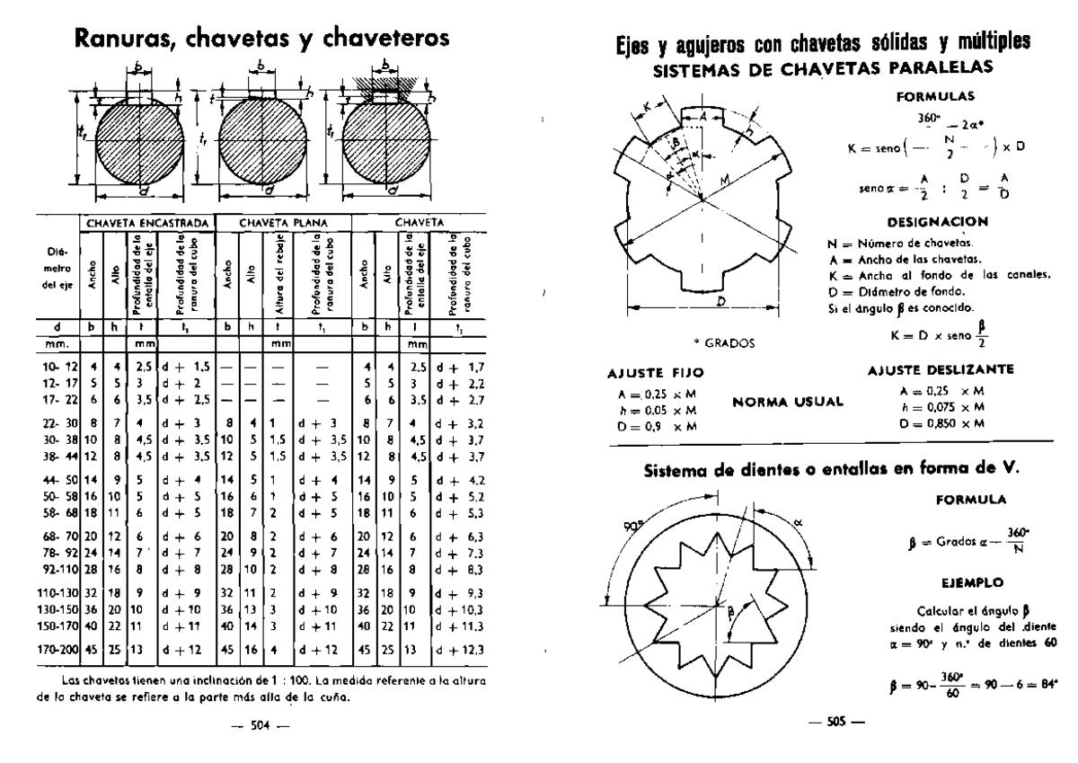 Chaveteros - chavetas - Tecnología de la Información en una Sociedad ...