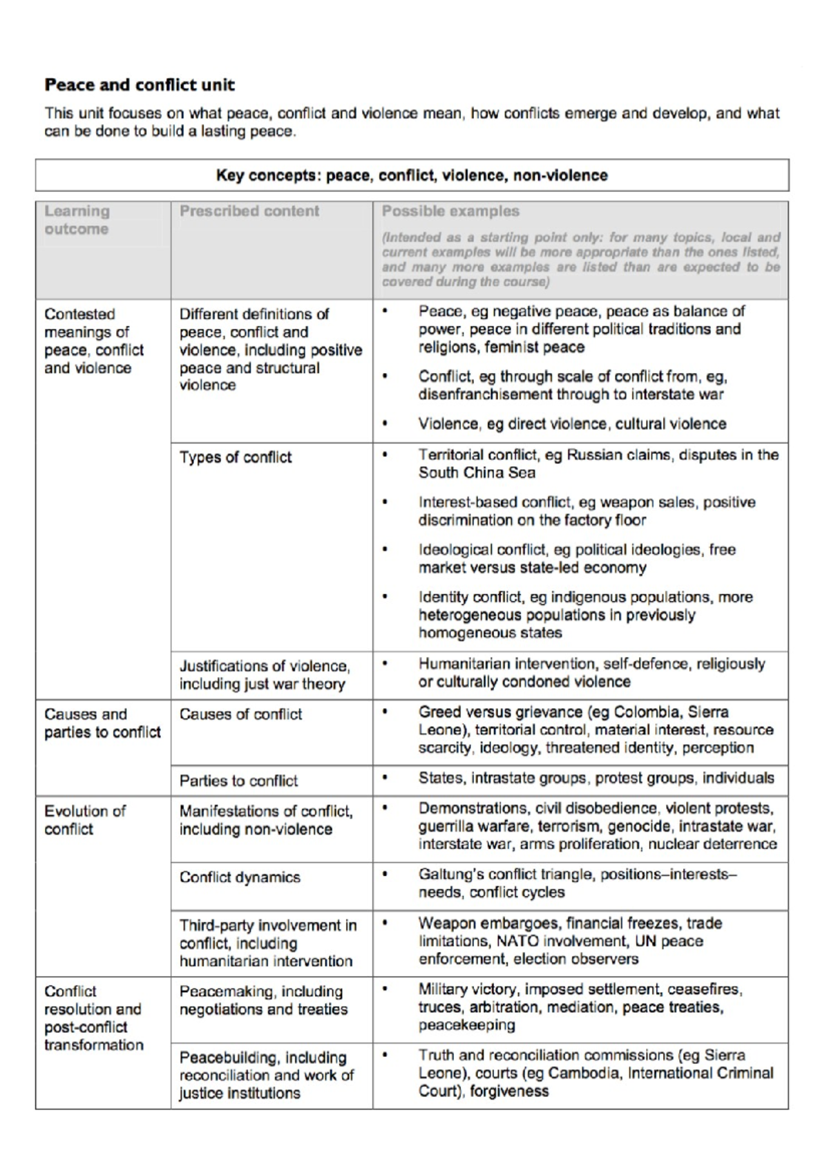 Peace and conflict - unit summary from syllabus - Studocu