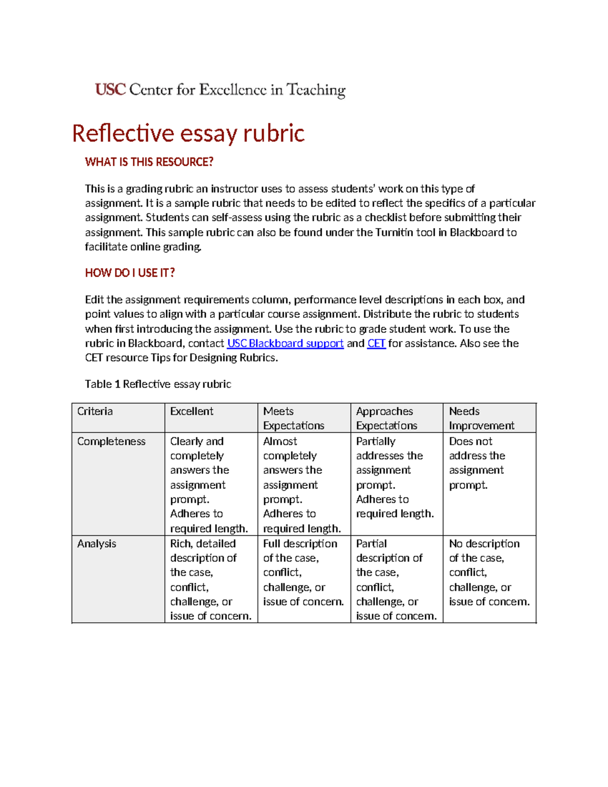 Reflective-essay-rubric - Reflective essay rubric WHAT IS THIS RESOURCE ...