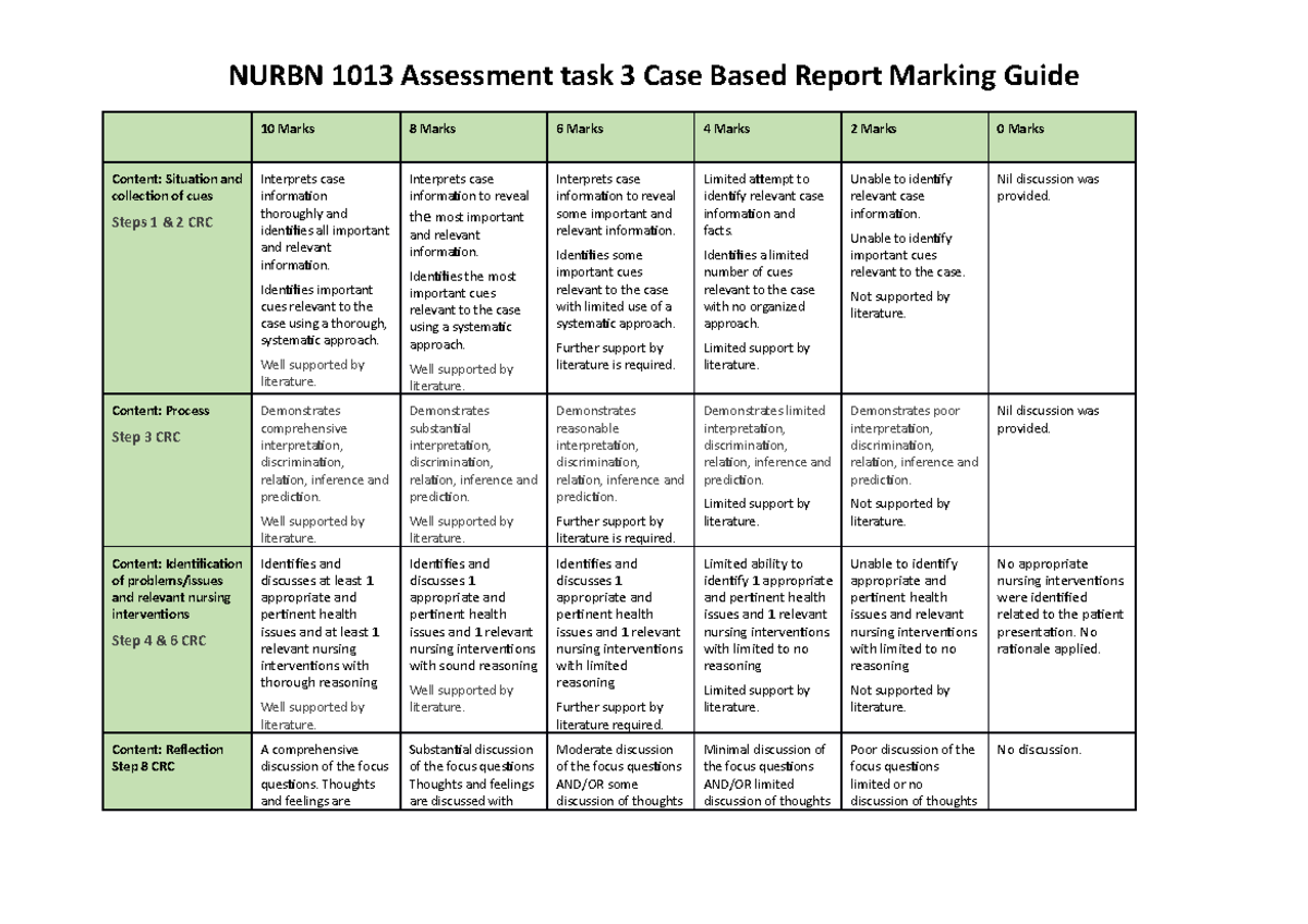 Case study marking rubric final - NURBN 1013 Assessment task 3 Case ...