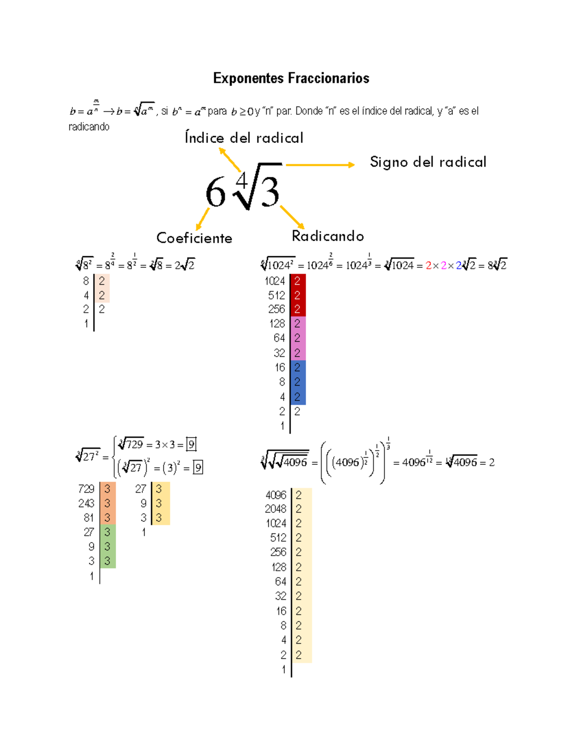 Clase 06 - Exponente fraccionarios (simplificación) - Exponentes ...