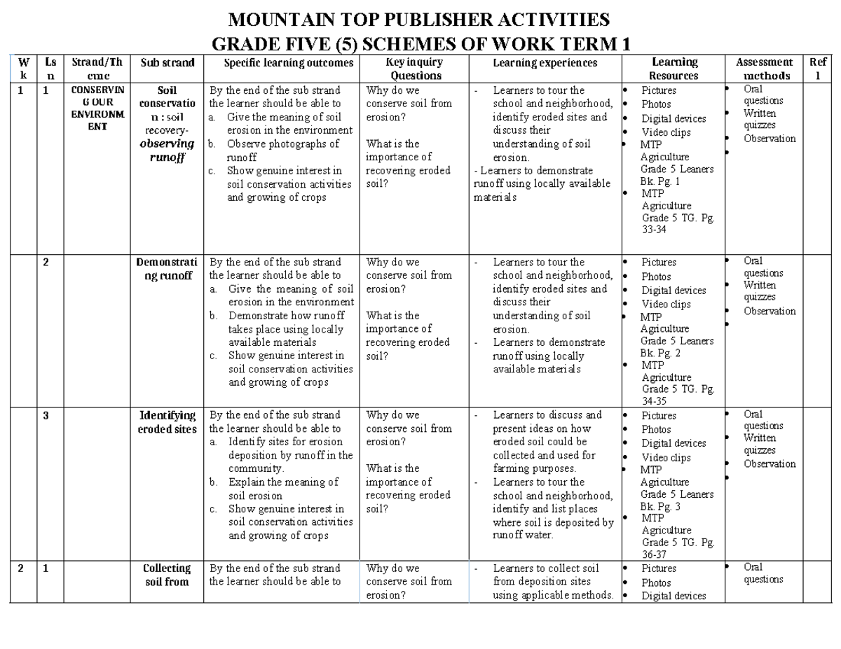 Grade 5 TERM 1 Schemes Agriculture - MOUNTAIN TOP PUBLISHER ACTIVITIES ...