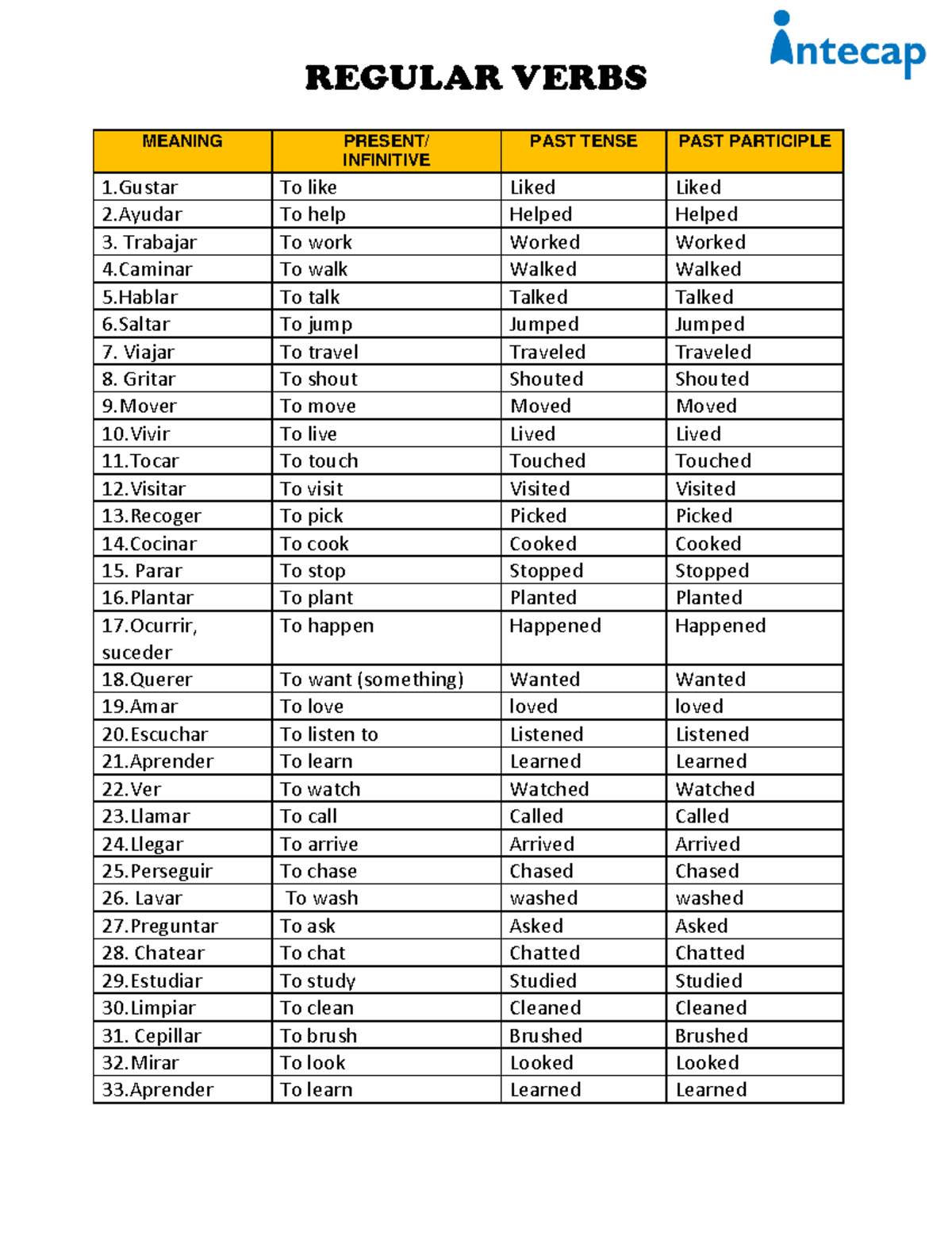 Regular verbs list - REGULAR VERBS MEANING PRESENT/ INFINITIVE PAST ...