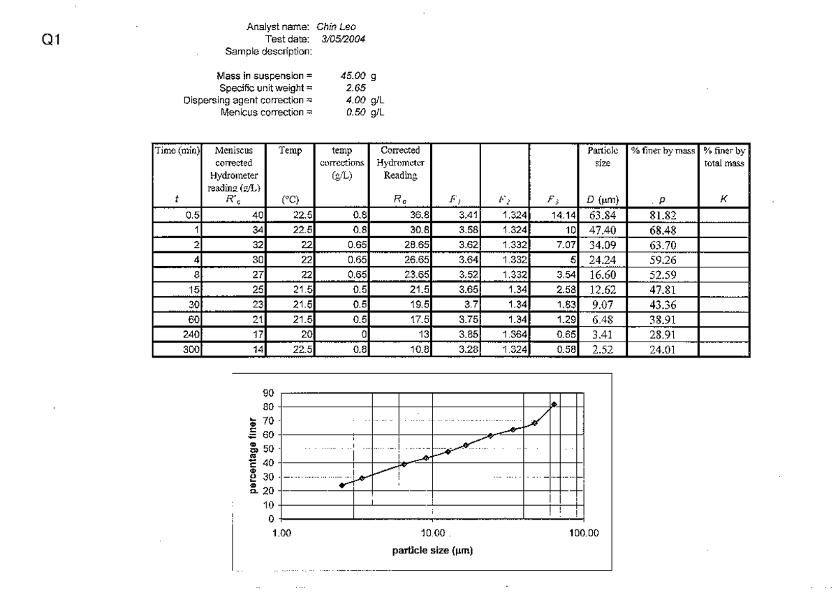 Tutorial 2 Solutions - D 300985 SOIL MECHANICS Tutorial 2 – Solutions Q ...