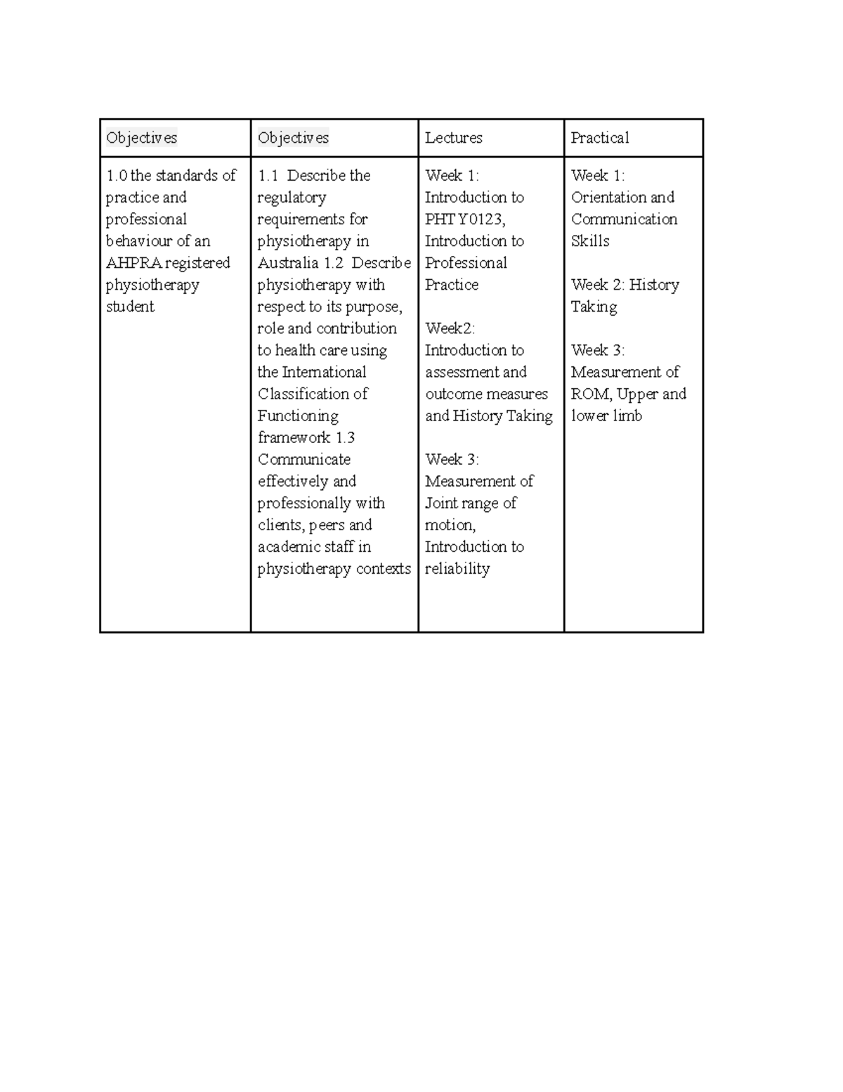 PHTY1023 Sem1 Notes - Week 1 - Objectives Objectives Lectures Practical ...