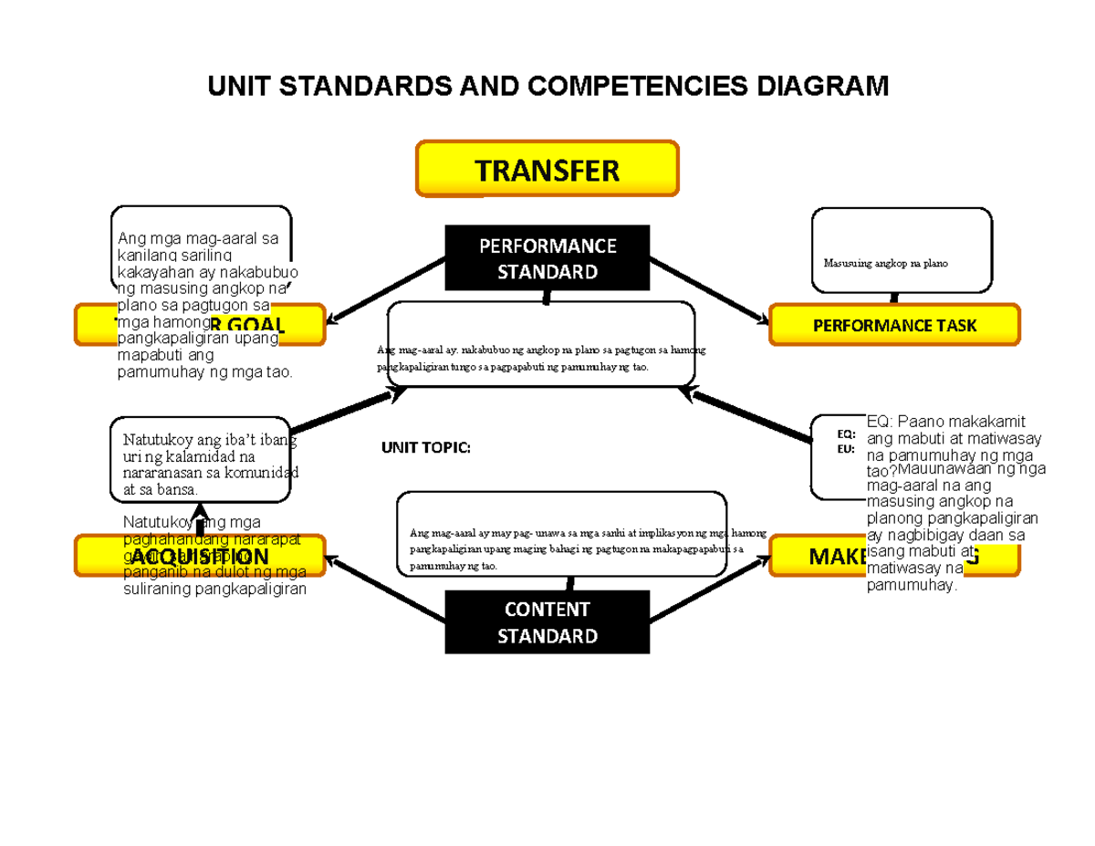 Unit-standards-and-competencies-diagram-and-learning-plan-and-calendar ...