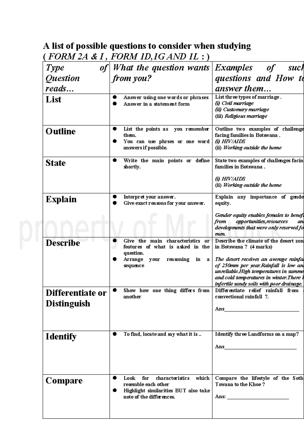 Blooms Chart FOR MY Learners TO BE USED BY Learners - A list of ...