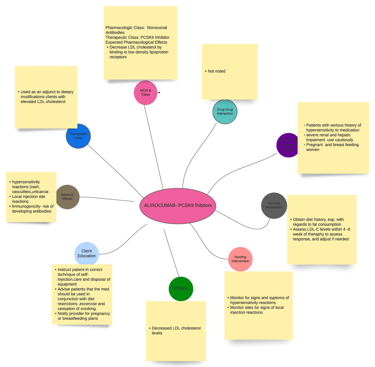 Arilocumab 1 - Medication Concept Map - Clients at Highest Risks ...