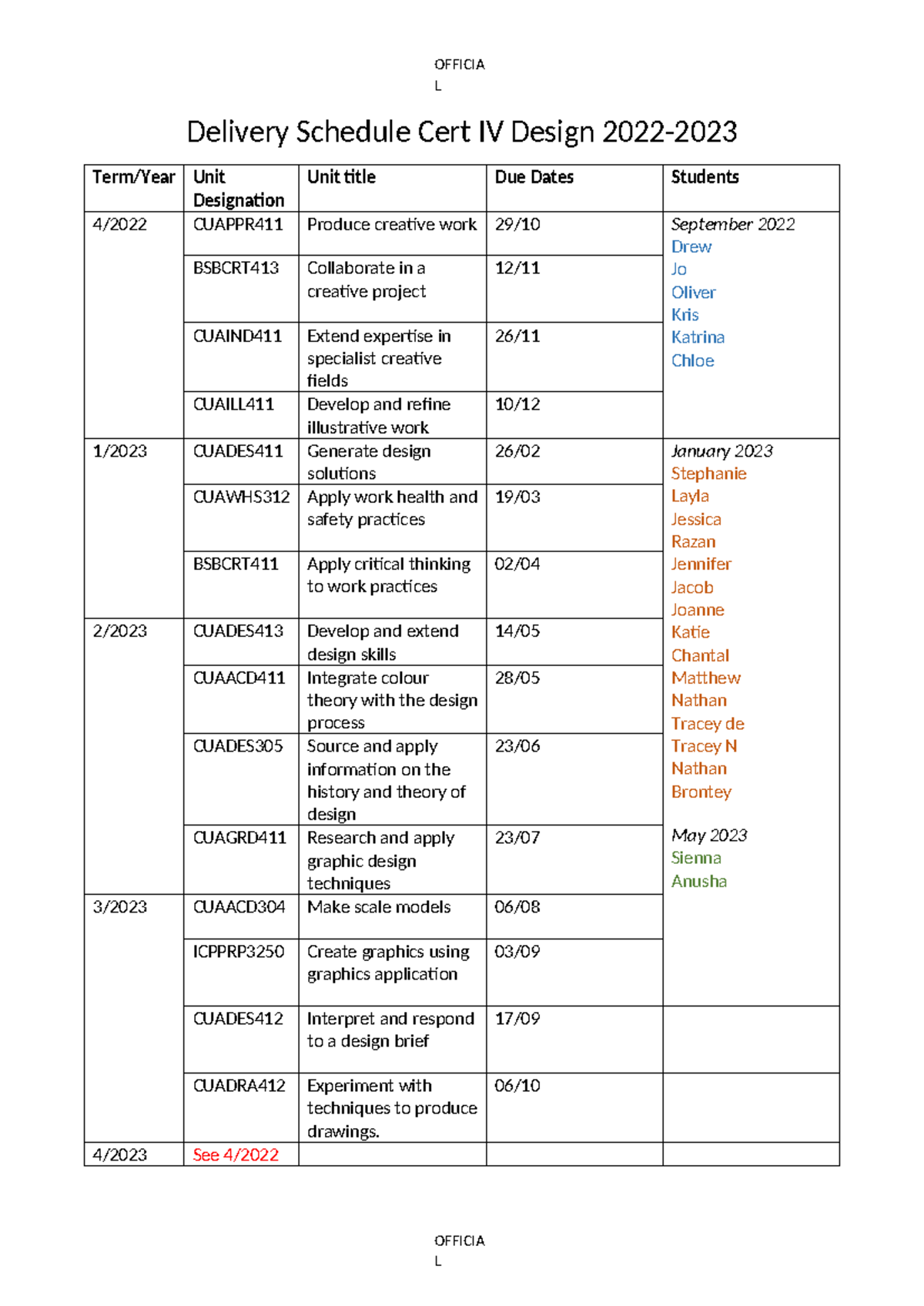 Delivery Schedule Cert IV Design 2022 - OFFICIA L OFFICIA L Delivery ...