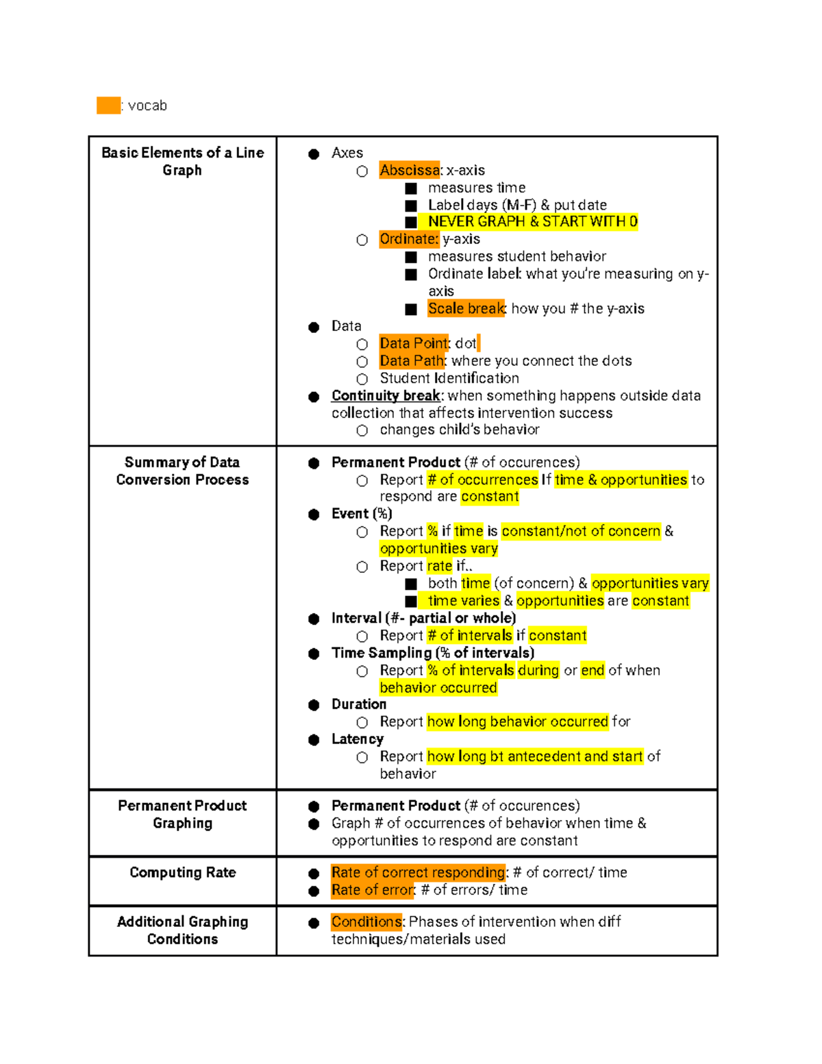 Chapter 5 Graphing Data - Hiiii: vocab Basic Elements of a Line Graph ...