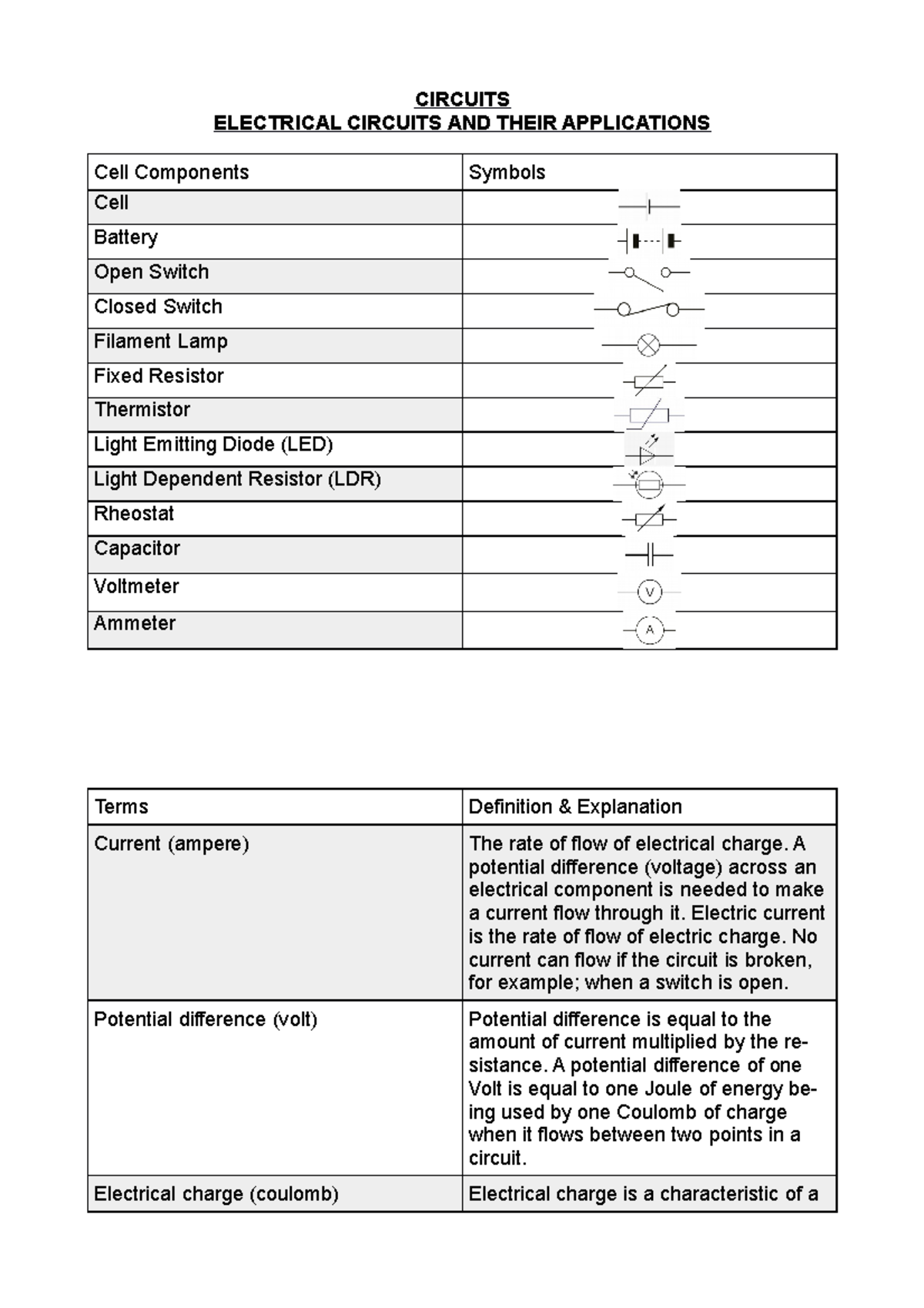 circuits and their applications - CIRCUITS ELECTRICAL CIRCUITS AND ...
