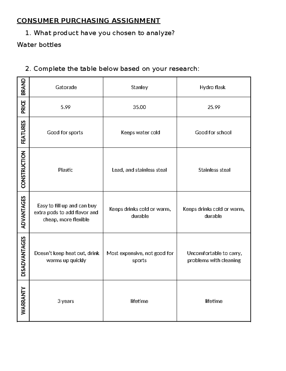 Consumer Purchasing Activity- fcs - CONSUMER PURCHASING ASSIGNMENT 1. What product have you ...