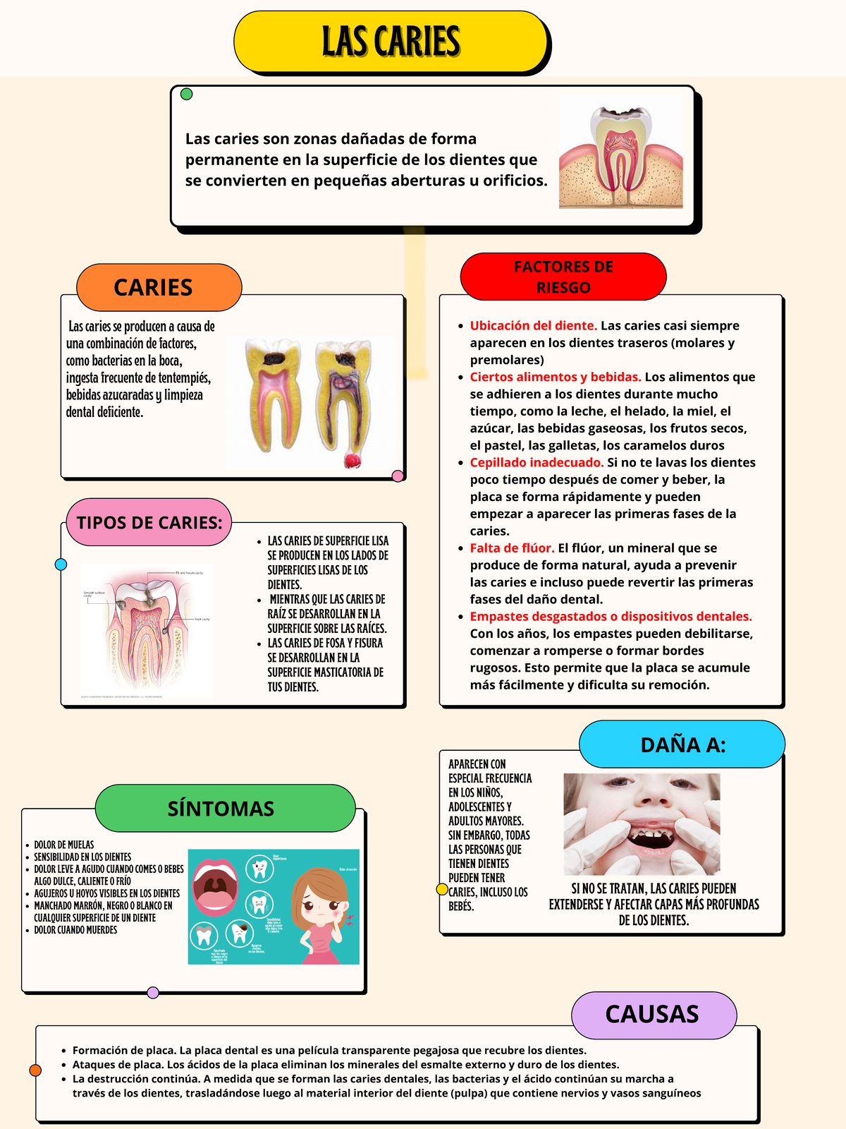 Caries - Enfermedades cariñosas - LAS CARIESLAS CARIES Las caries se ...
