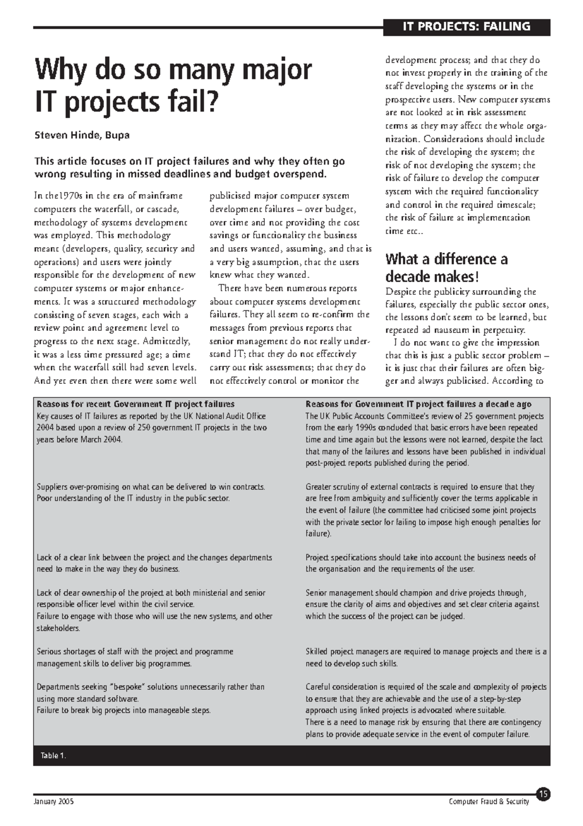 Why do so many IT projects fail - IT PROJECTS: FAILING In the1970s in ...