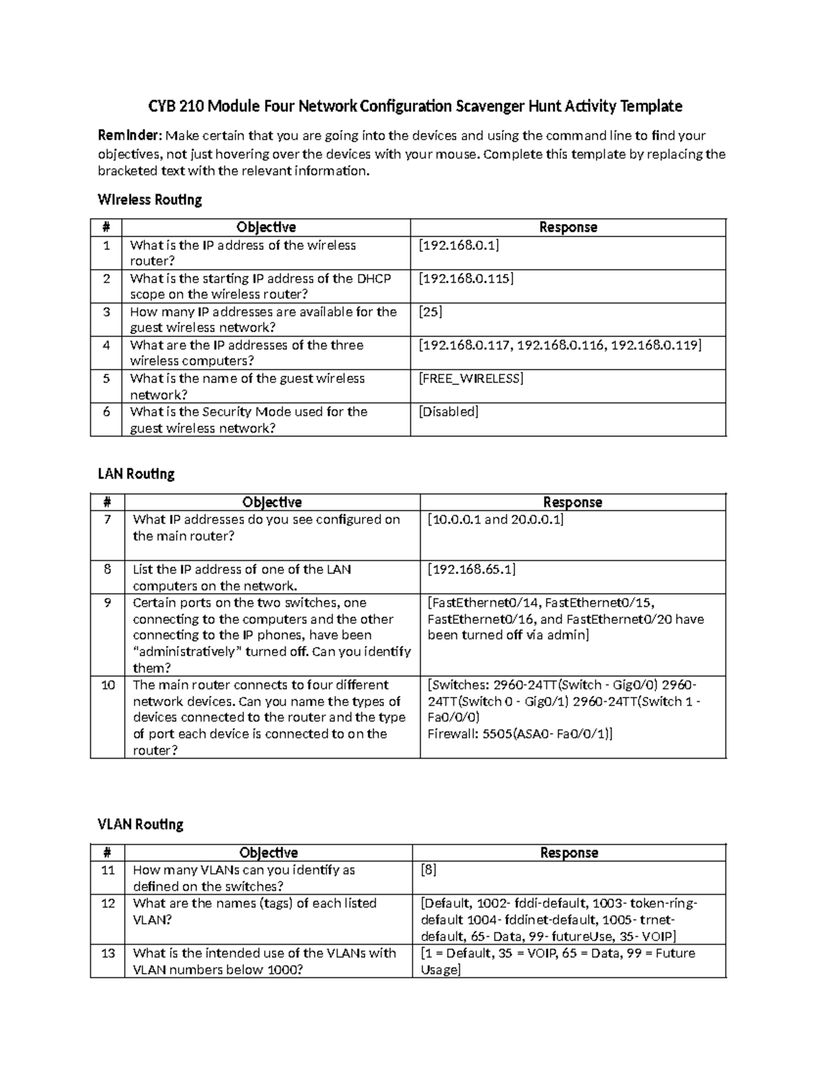 Cyb 210 Module Four Network Configuration Scavenger Hunt Activity Template 2 Complete This