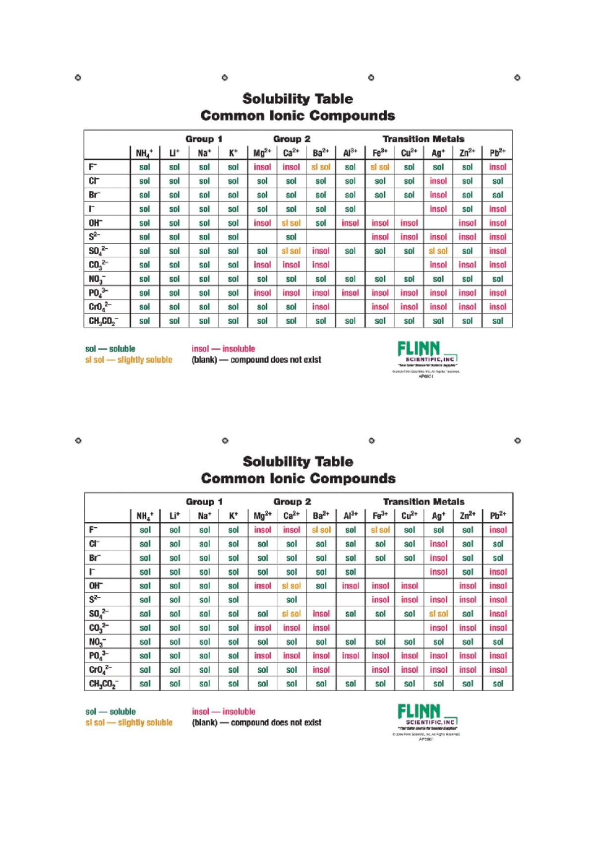 Solubility table of ions - Studocu
