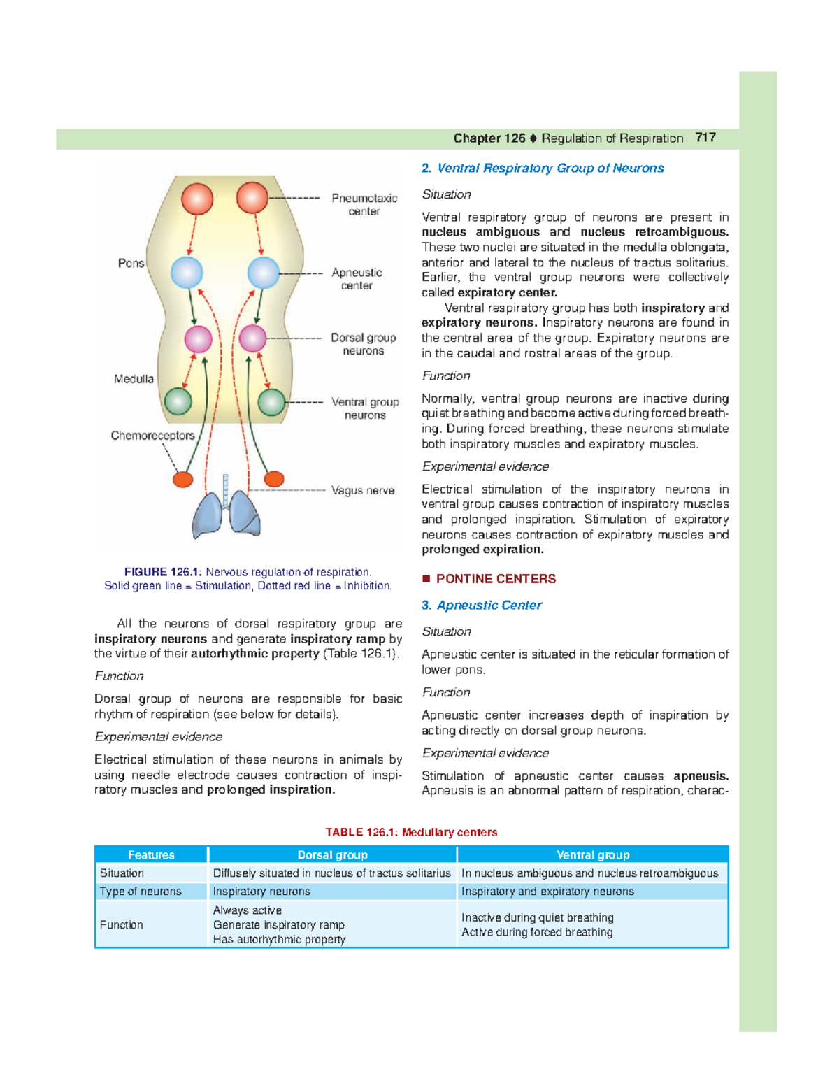 K Sembulingam - Essentials of Medical Physiology, 6th Edition-83 ...