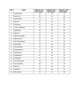 FDS LP - lesson plan - BHARATH NIKETAN ENGINEERING COLLEGE Sri Gowri ...