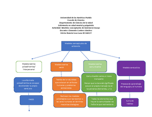 392339099 Resumen Nom 025 - NORMA Oficial Mexicana NOM-025-SSA2- Para ...