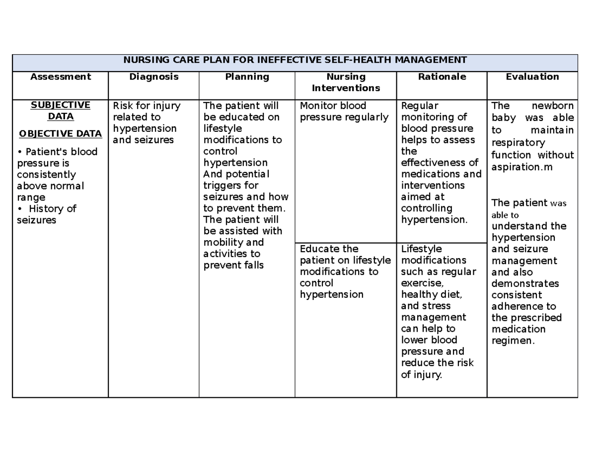 NCP-OB-WARD - This is a sample nursing care plan that will guide you in ...