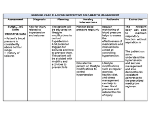 NCP CASE PRES - This is a sample nursing care plan that will guide you ...