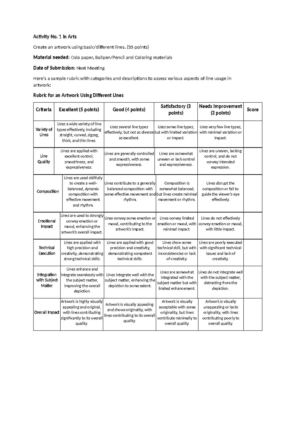 Activity-No 1 the dishes - Activity No. 1 in Arts Create an artwork ...