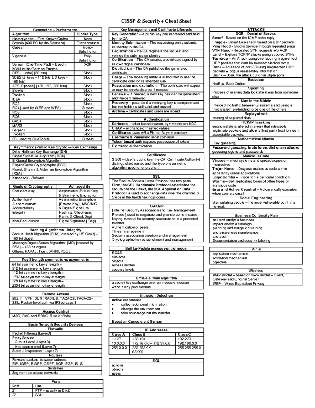 Cissp Sec Cheat Sheet - Some tips on security + questions - Key ...