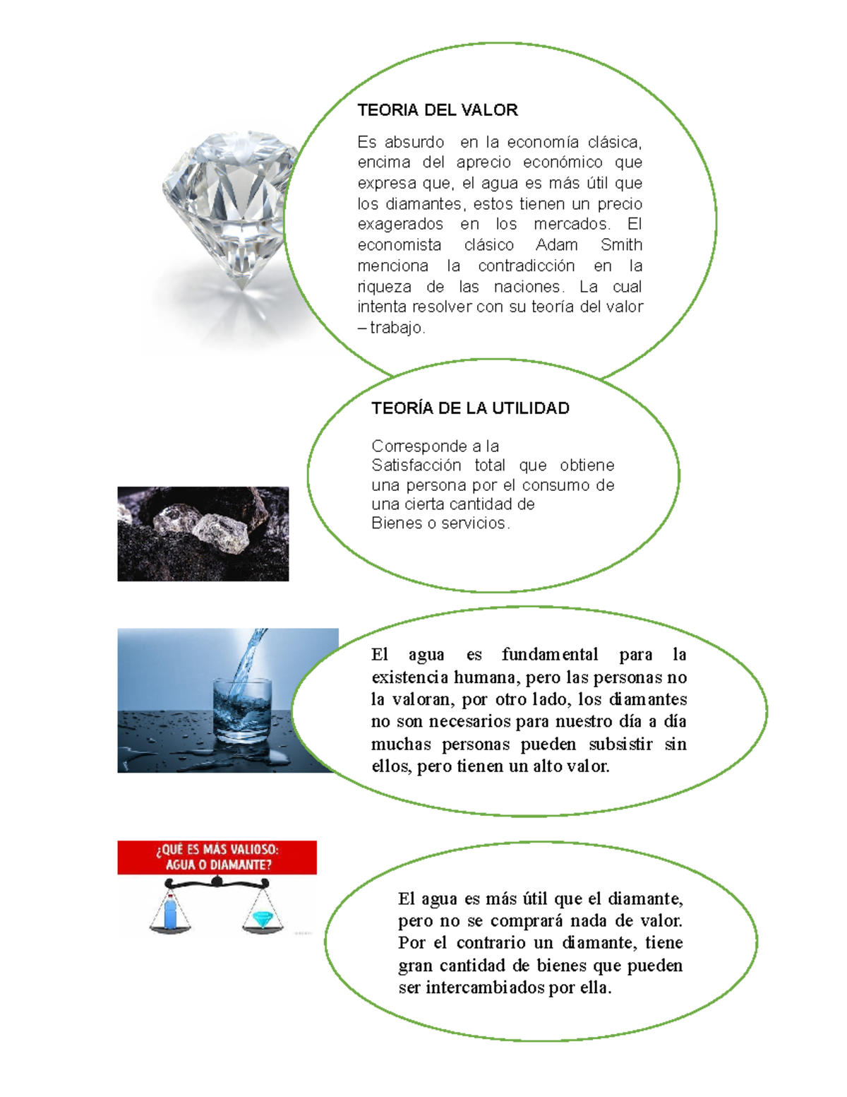 Infografia DE LA Paradoja DEL Diamante Y EL AGUA - TEORIA DEL VALOR Es ...