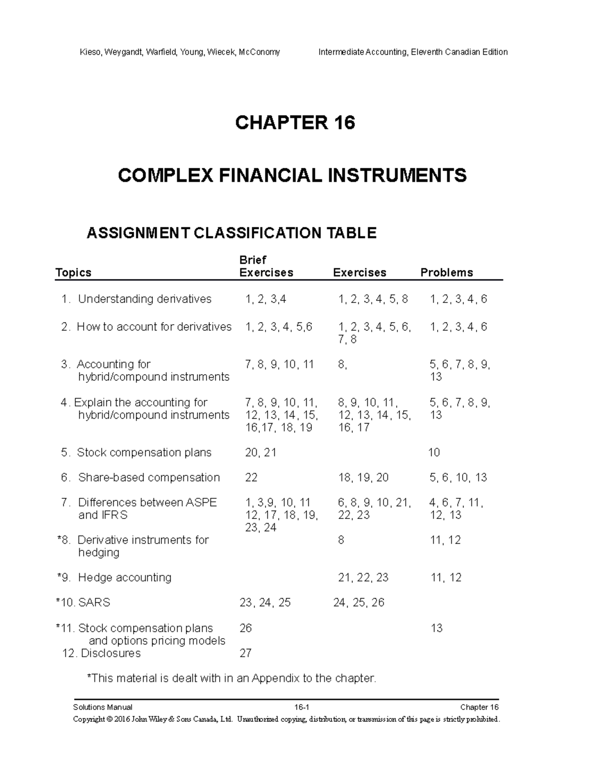 Chapter 16 - Complex Financial Instruments - CHAPTER 16 COMPLEX ...