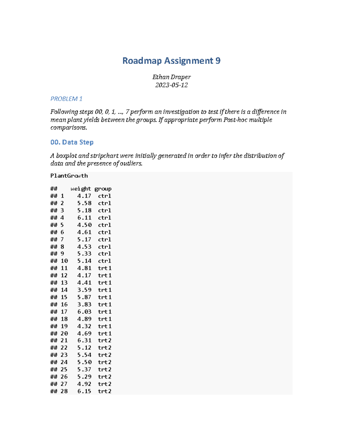 Roadmap 9 Assignment - .., 7 perform an investigation to test if there ...