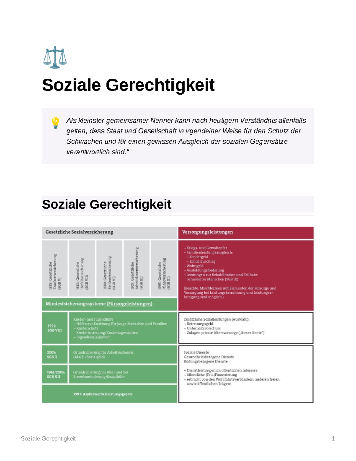 Soziale Gerechtigkeit - “ Soziale Gerechtigkeit Soziale Gerechtigkeit 2 ...